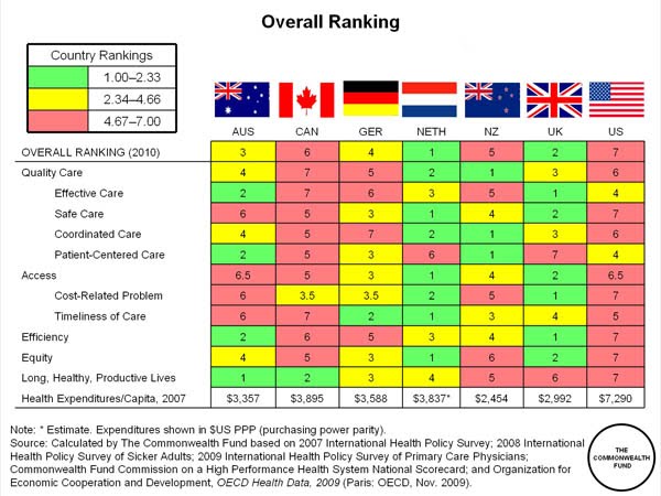 Dr Grumble: January 2011