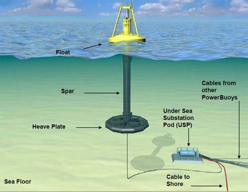 NewEnergyNews More: DOE GRANT FOR WAVE ENERGY PROJECT