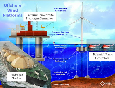 NewEnergyNews: WIND AND WAVE HYBRID, A PROVEN SYNERGY