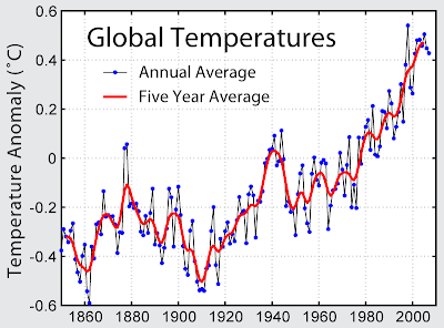 NewEnergyNews: A WORLD CLIMATE CHANGE TIMELINE