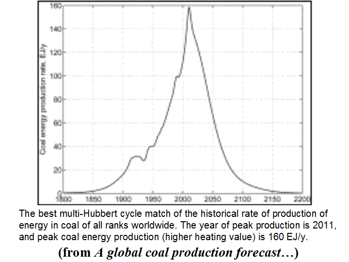 NewEnergyNews More: PEAK COAL