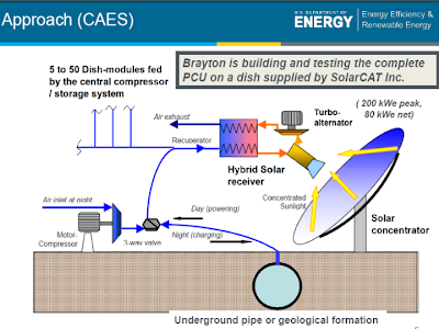 NewEnergyNews: SUN STORAGE OPTIONS