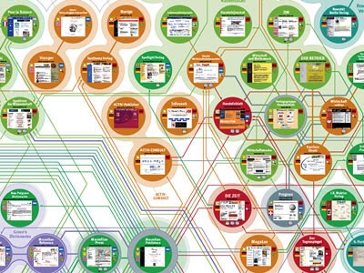Visual Complexity - Atelier Drome