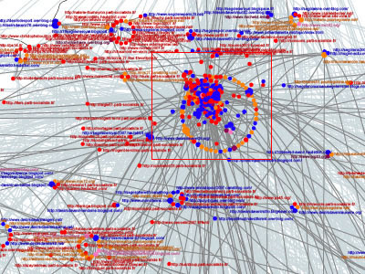 Visual Complexity - Atelier Drome