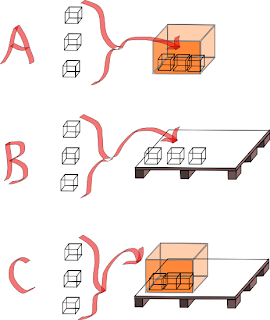 MY FIRST WAREHOUSE: WMS Database Design (Addressing structure)-1.part
