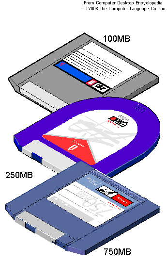 Panitia ICT TIGS: Zip Drive...