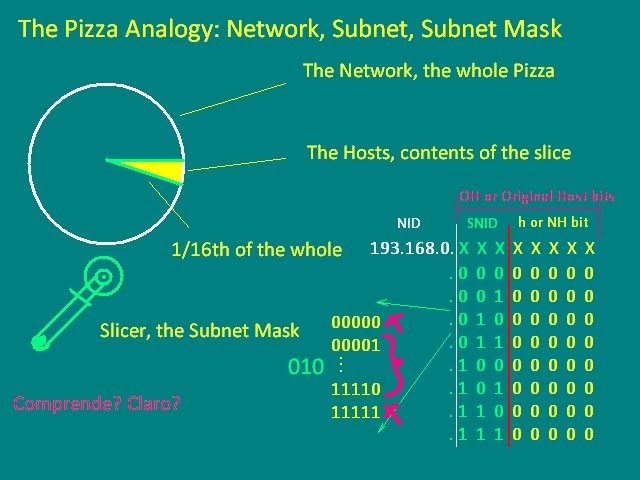 Jaesons Online Notes Subnetting Basics Classful Subnetting Part 4