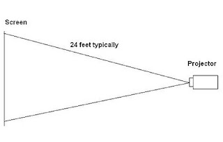 My Commentary and Technical help: Rear Projection Setup
