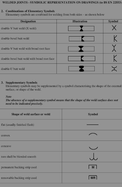.: BSEN BASICS