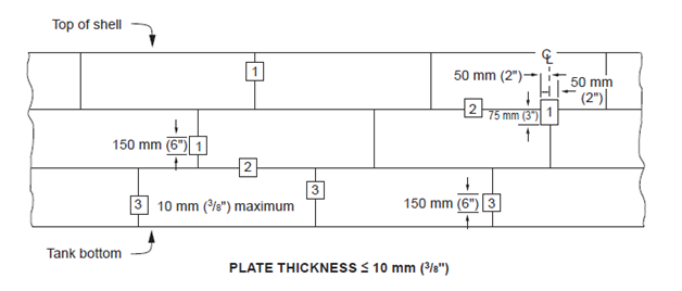 .: RADIOGRAPHIC TESTING - API 650