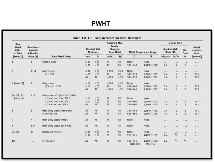 WWW.QCINSPECTOR.BLOGSPOT.COM: PREHEATING and PWHT