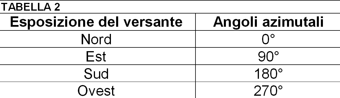 GeoResearch Center Italy: 2010