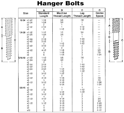 Hanger Bolts