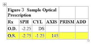 Balance Optics Sport Sunglasses Blog: Understanding Your Eye Prescription