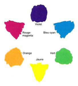 Association Philotechnique (Atelier Dessin et Peinture): La théorie de ...