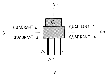 Le triac : cracteristique de composant - Arduino Schema Electronique a ...