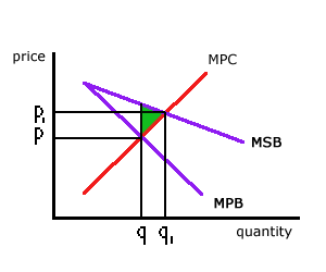 Tom's EF Economics Blog
