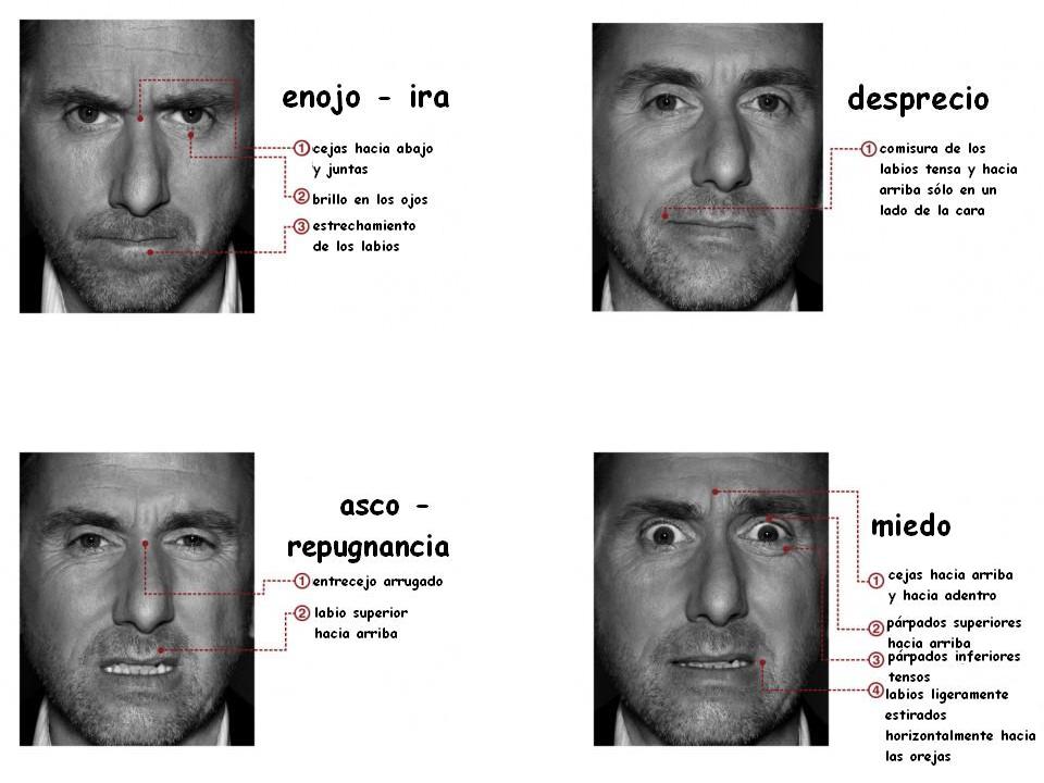 Gestos de la cara - Imagui