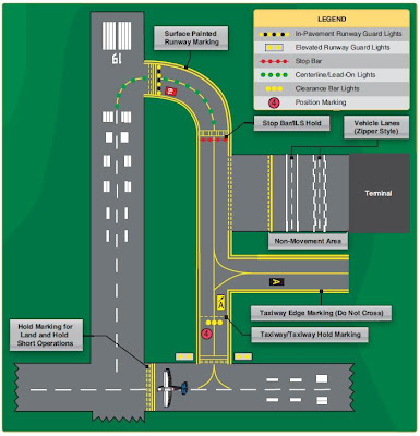 A Beginner's Guide to Aviation: Runway Markings