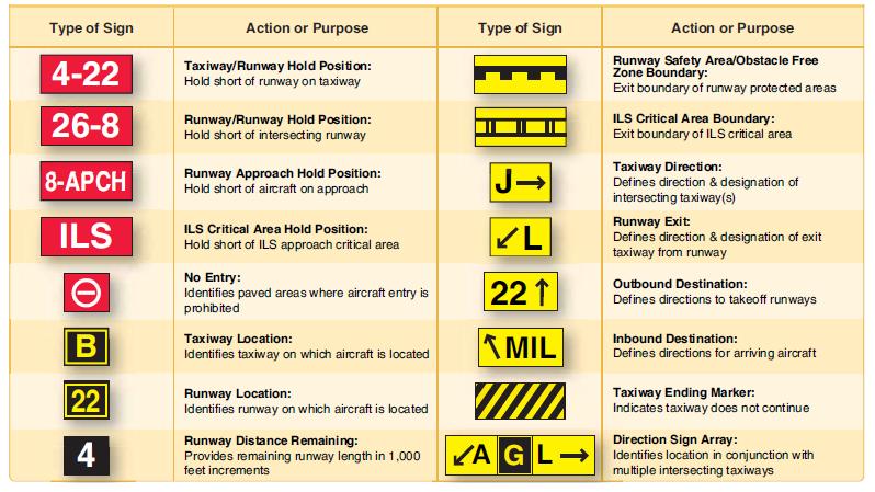A Beginner's Guide to Aviation: Runway Markings