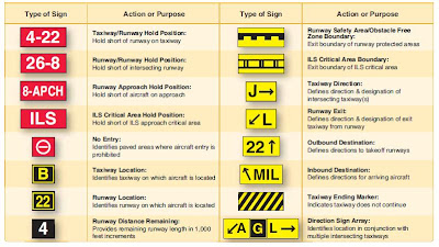 A Beginner's Guide to Aviation: Runway Markings