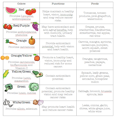 N.I.U. [Nutrition Information Unraveled]: Color Your Plate