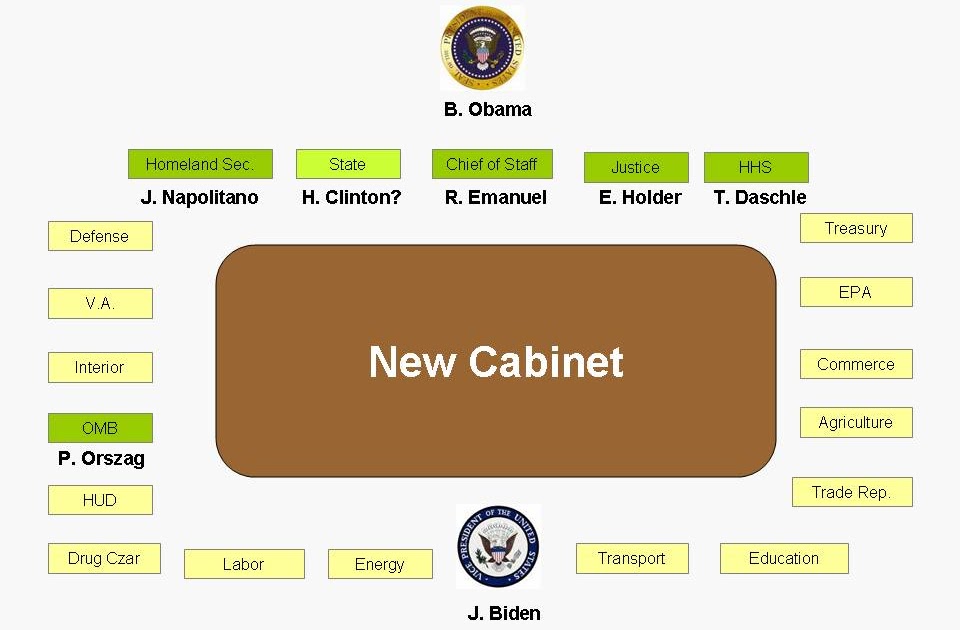 Cabinet Meeting Seating Chart - Ponasa