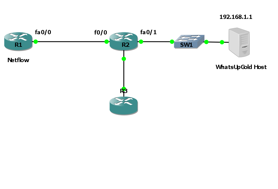 Piprouting How To Configure Netflow