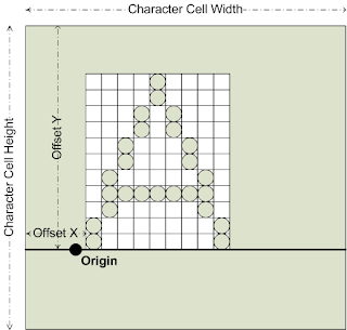 UEFI: UEFI HII (Part 8): Proportional Fonts