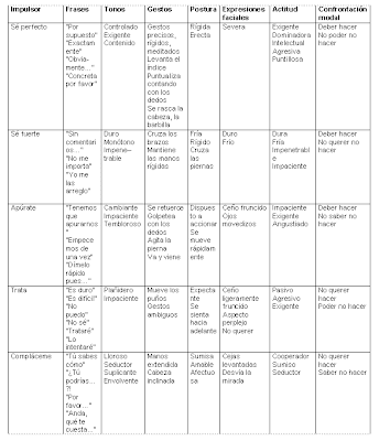 FILMS GUION: GUION:el personaje redondo
