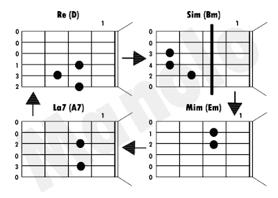 gera-blue - Aprende a tocar guitarra