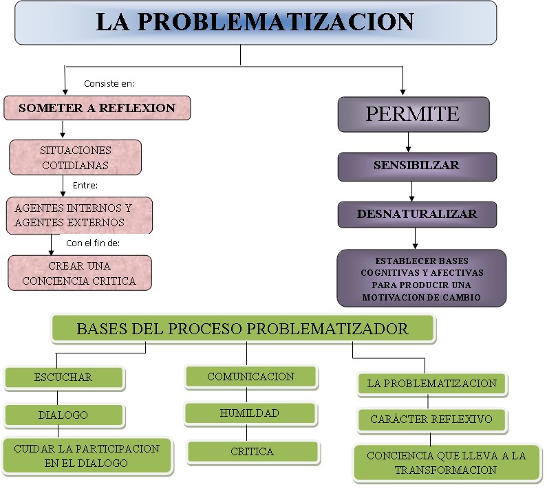 liceniarh: PROBLEMATIZACION