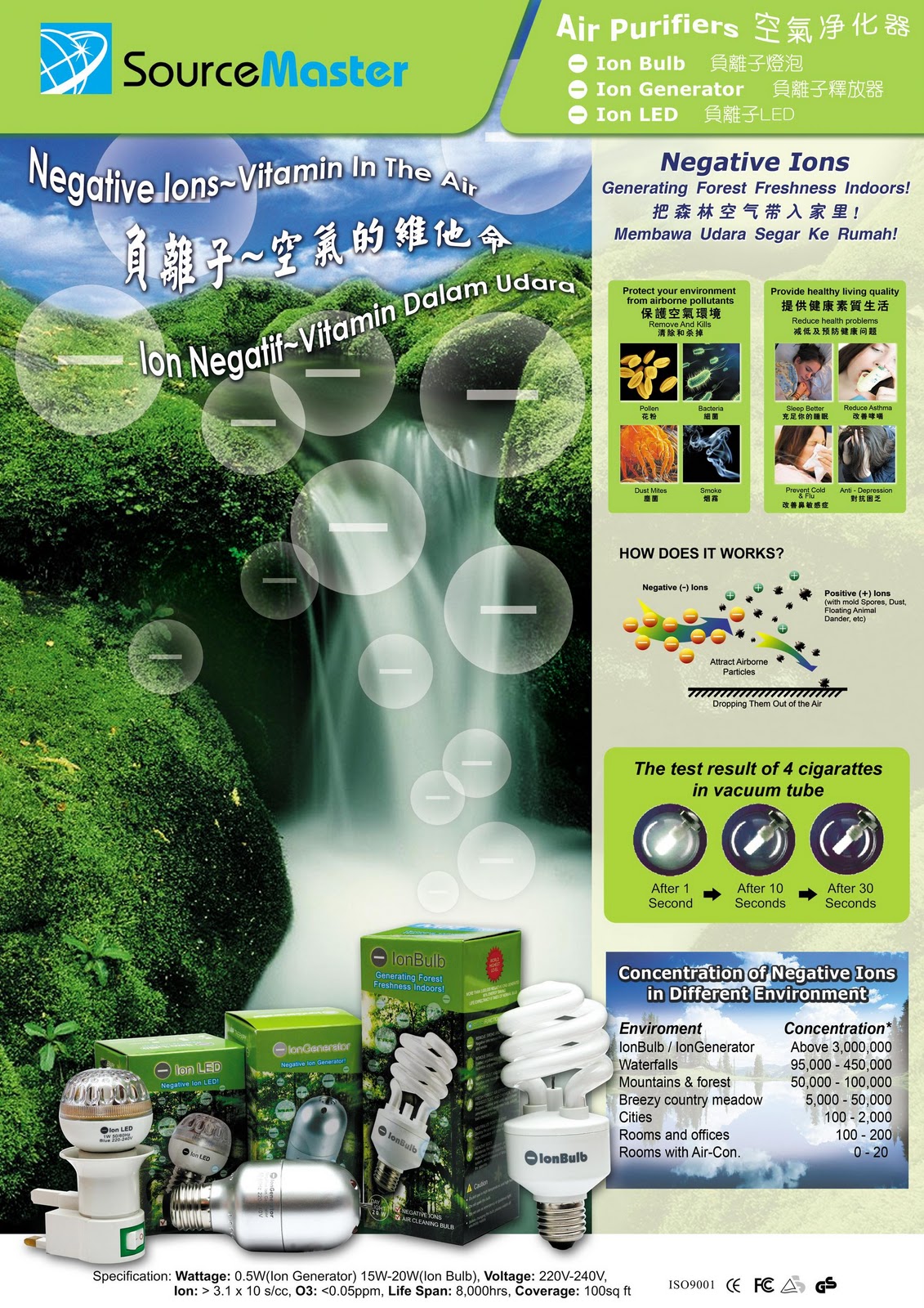 Negative Ions Store