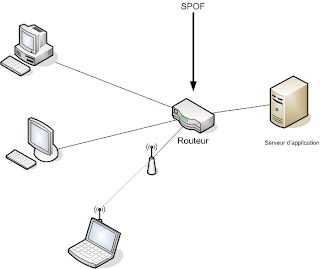 Network Lessons: Router
