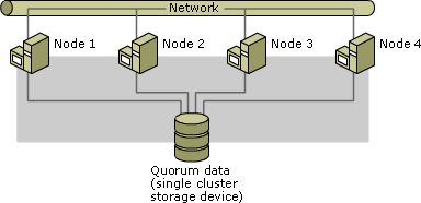 Network Lessons: What is a Cluster?