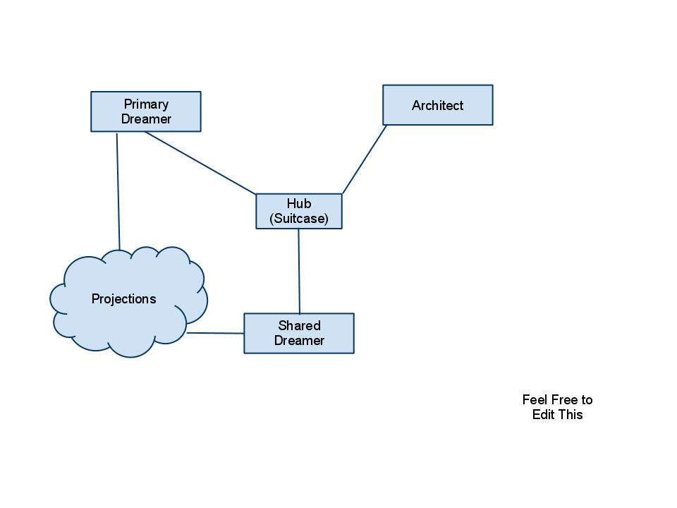 Data Catalyst: Collaborative Mind Mapping