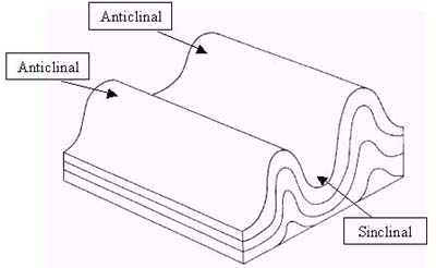 Recursos Didácticos de Ciencias Sociales: Términos de Relieve 2º ...