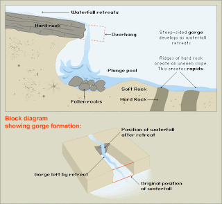 The Journey along Ganges River: At the upper course of the river, we saw...
