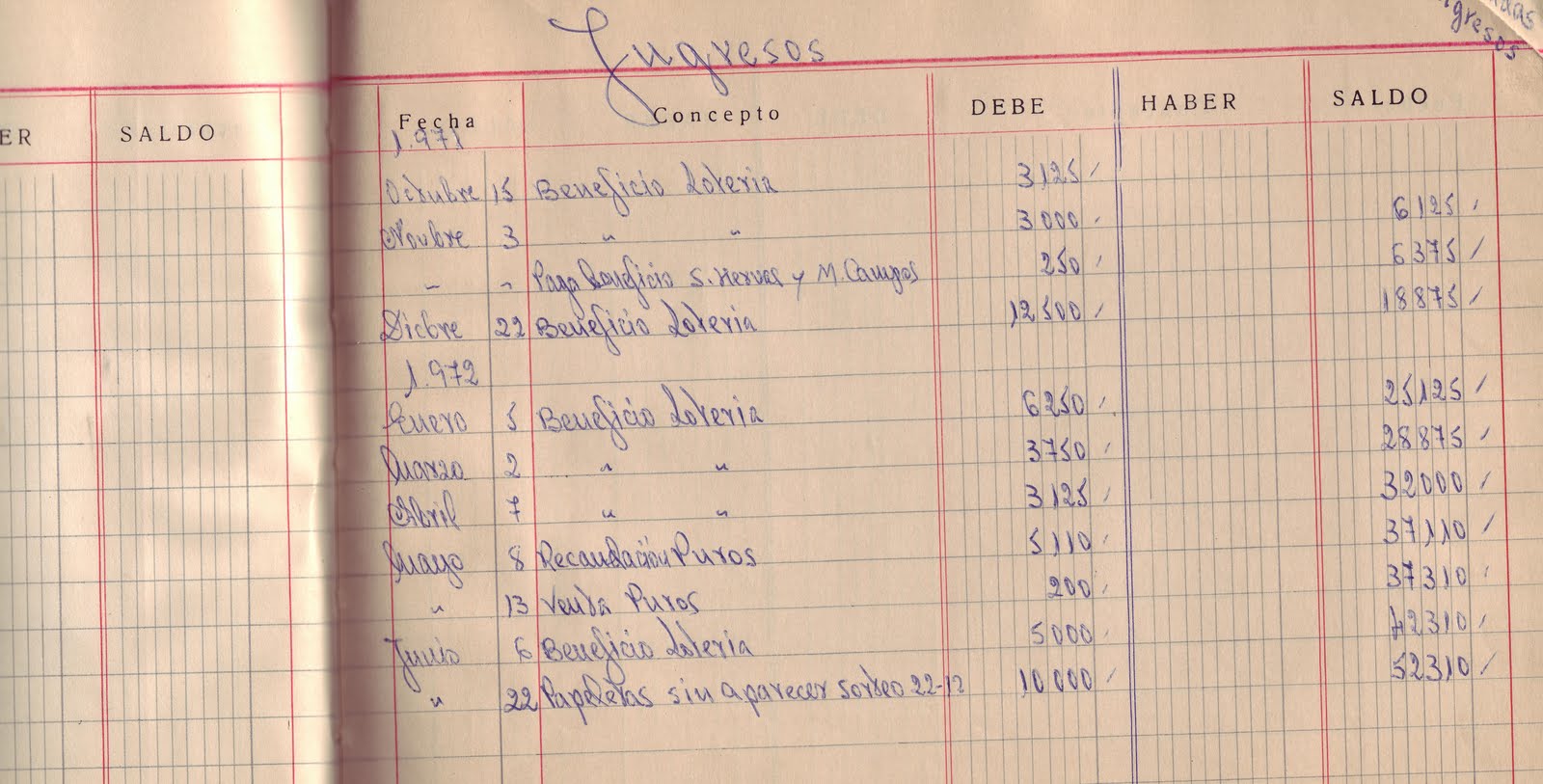 .: LIBRO DE CUENTAS 1972 CEYT ABUCEYT