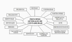 EL PORTAL CONTABLE: PRINCIPIOS DE CONTABILIDAD GENERALMENTE ACEPTADOS