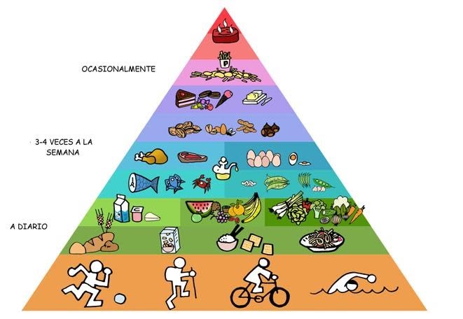 Vidasana: VIDA SANA ES VIVIR SANO