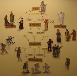 English Literature: Middle Ages in Britain