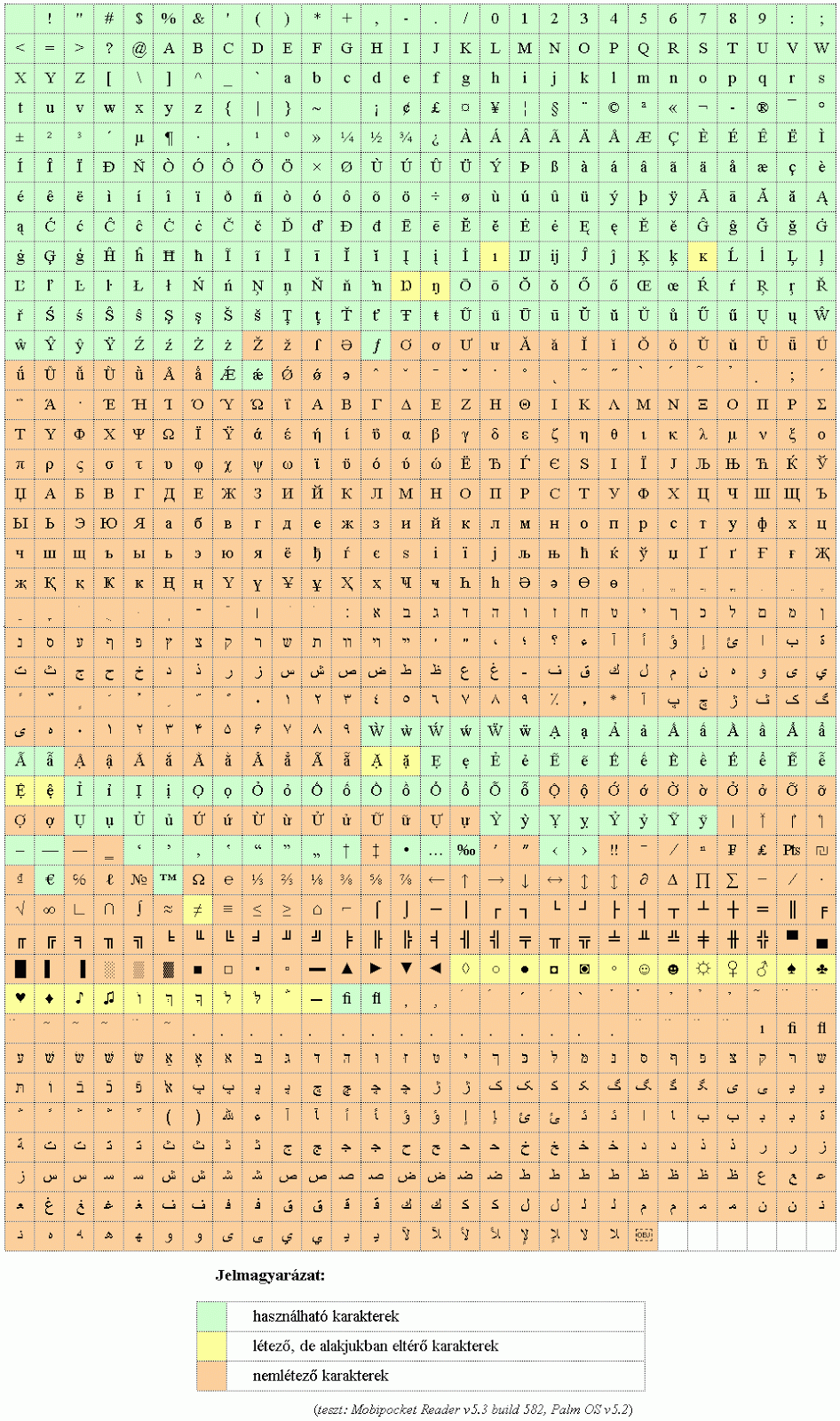Kindle DX (DeluXe): PRC készítés házilag 9.rész - .prc7 - Karakterek és ...
