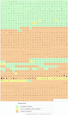 Kindle DX (DeluXe): PRC készítés házilag 9.rész - .prc7 - Karakterek és ...