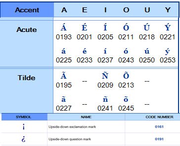 Palumbo's World of Languages: Spanish-Learning Success!!! A Worthy Journey
