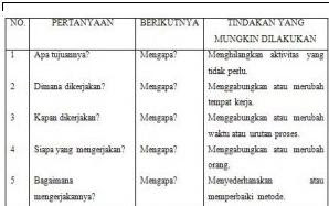 Industrial Engineering