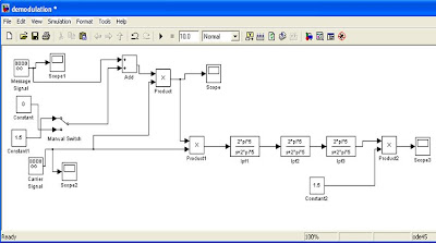 MATLAB Simulink Model of Amplitude Demodulation - Telecommunication and Electronics Projects