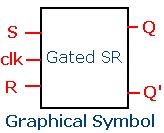 Gated SR Latch using NOR Gates - Telecommunication and Electronics Projects
