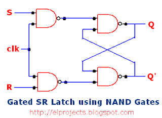 Gated SR Latch using NAND Gates - Telecommunication and Electronics ...