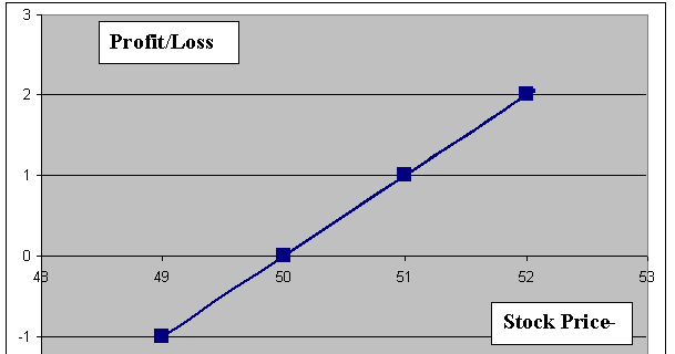 Option Trading Tutorial Part 3: Payoff Functions Continued: Options ...